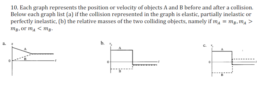 Solved 10. Each graph represents the position or velocity of | Chegg.com