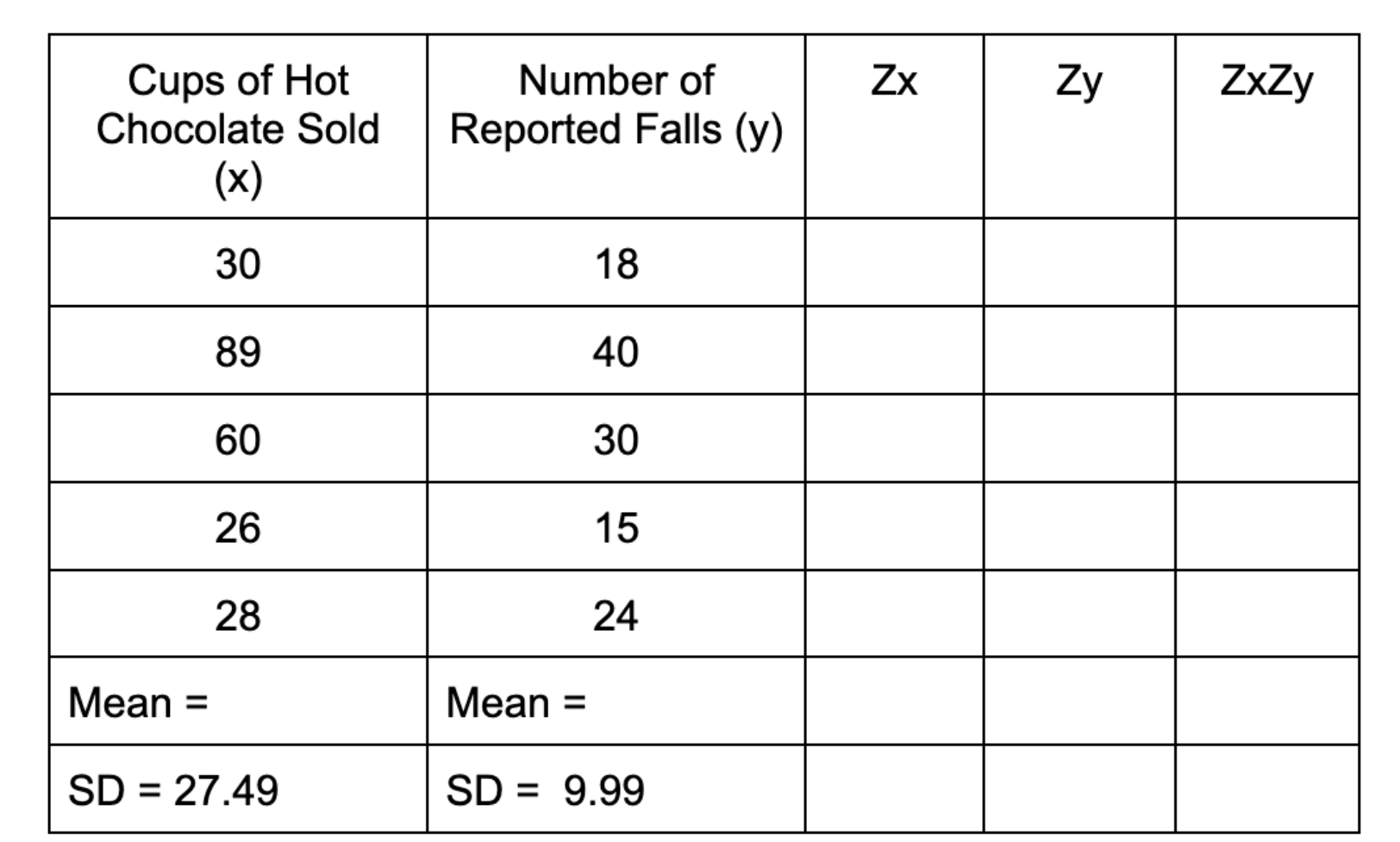 Solved df = 3Correlation Coefficient = .1852Sigma ZxZy = | Chegg.com