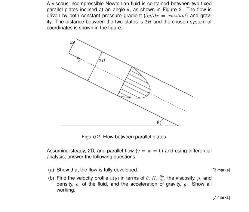Solved A viscous incompressible Newtonian fluid is contained | Chegg.com
