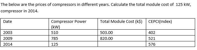 Solved The below are the prices of compressors in different | Chegg.com