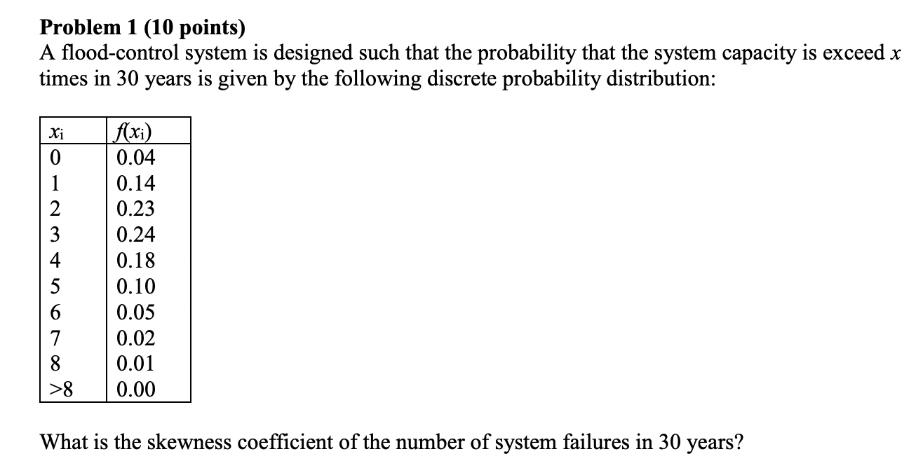 Solved Problem 1 (10 points) A flood-control system is | Chegg.com