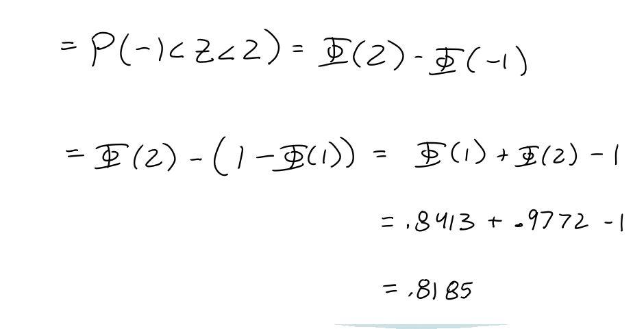 Solved =P(−1 | Chegg.com
