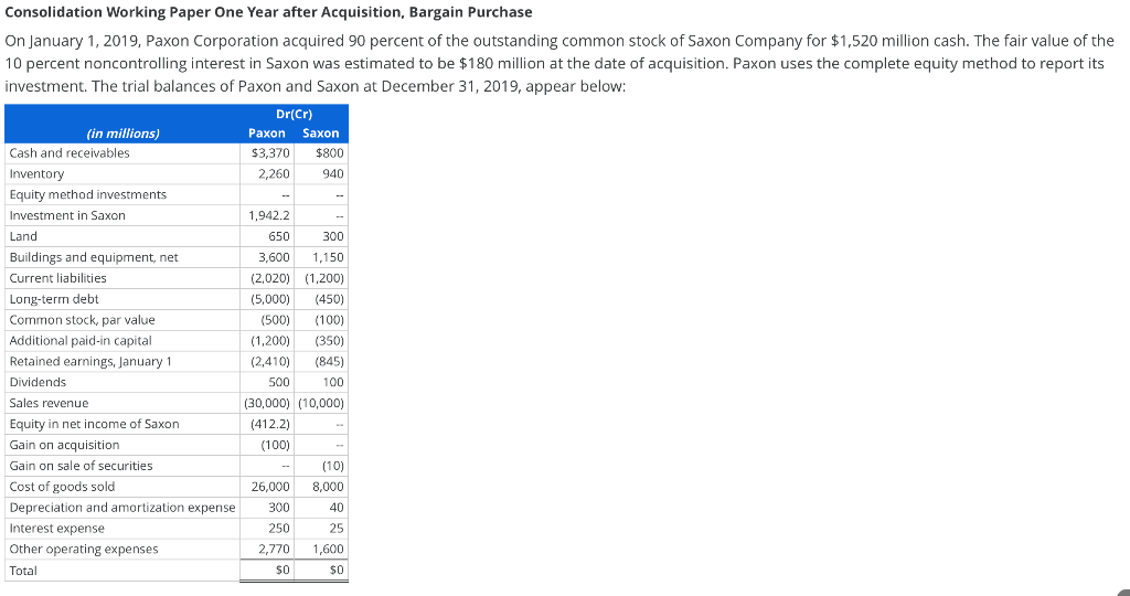 Solved Consolidation Working Paper One Year after | Chegg.com