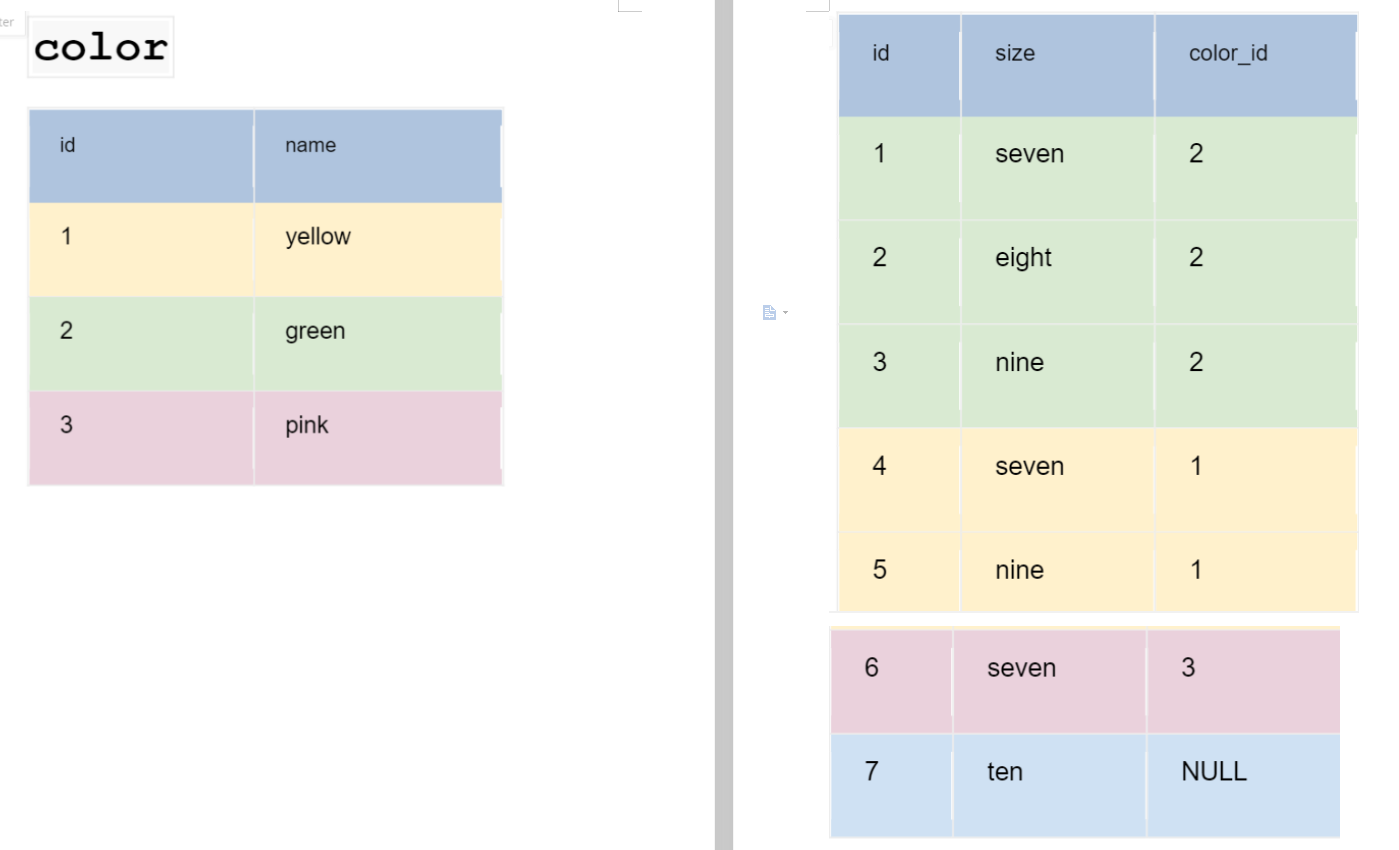 Solved It is done in SQL Live. Create Table, Insert Data Do | Chegg.com