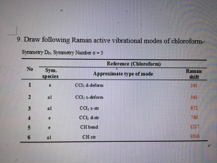 Solved 9. Draw following Raman active vibrational modes of | Chegg.com