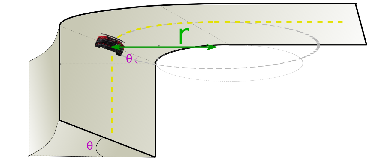 Solved A 2016 Dodge Viper ACR has a mass of about 1530 kg | Chegg.com