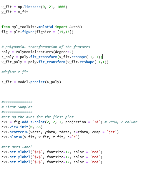 Please help to create the line of best fit for each | Chegg.com