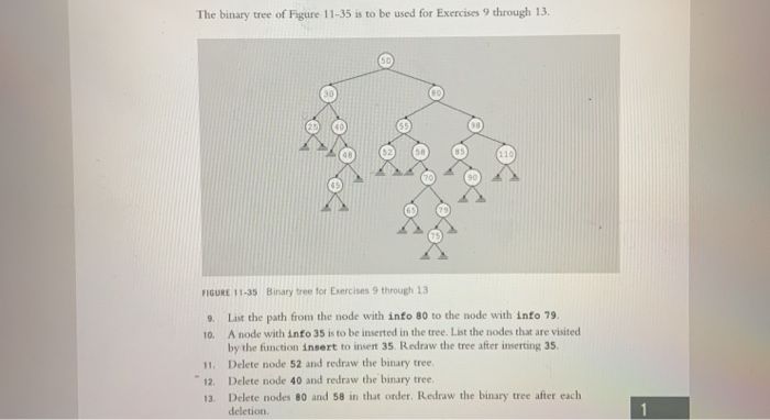 Solved The binary tree of Figure 11-35 is to be used for | Chegg.com