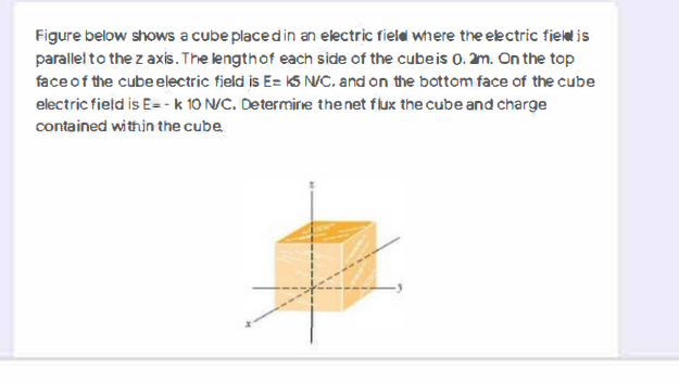 Solved Figure below shows a cube placed in an electric field | Chegg.com