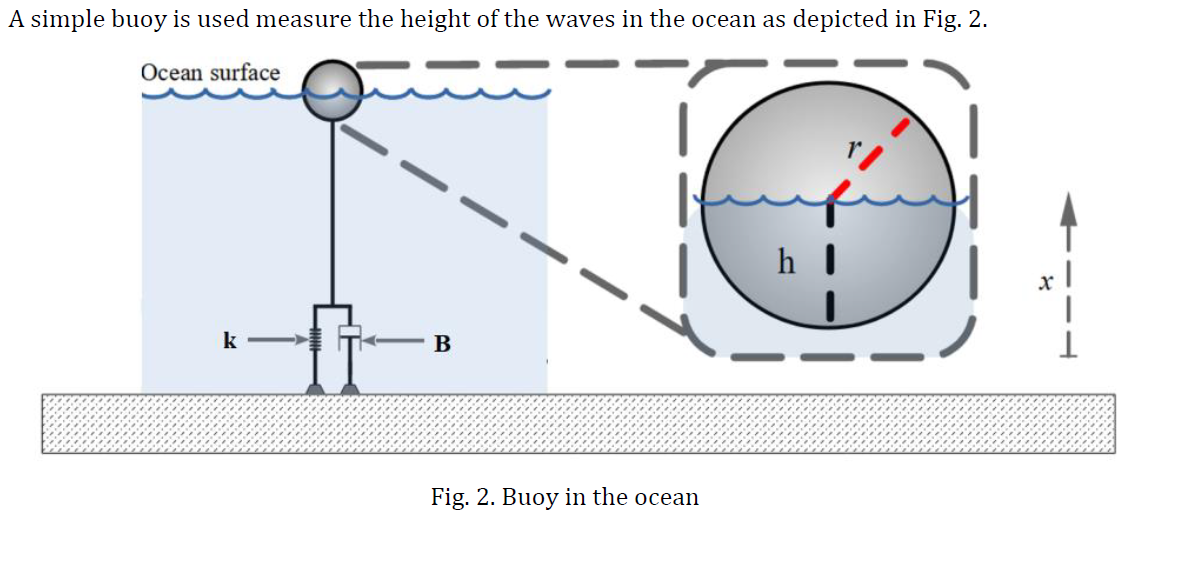 Fig. 2. Buoy in the oceana) Draw free body diagram of | Chegg.com