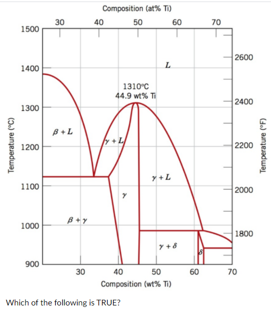 Solved The figure below shows a phase diagram. Which of the | Chegg.com