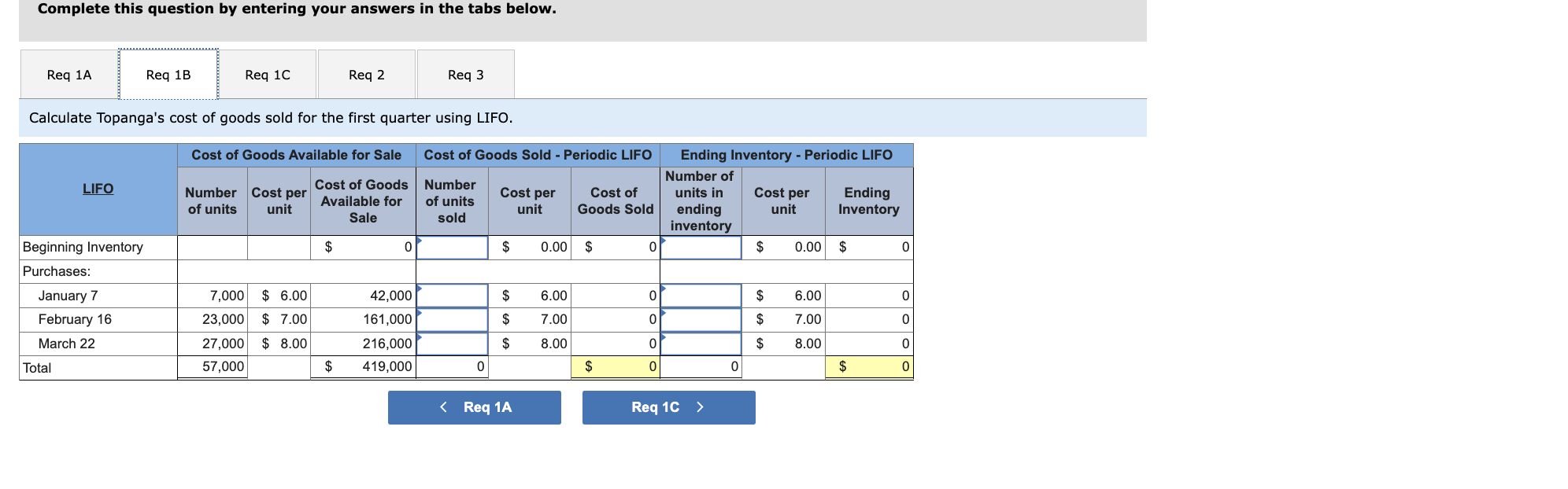 Solved Problem 8-6 (Algo) Various inventory costing methods; | Chegg.com