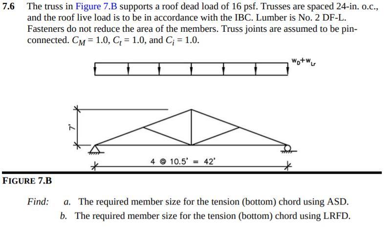 Solved 7.6 The truss in Figure 7.B supports a roof dead load | Chegg.com