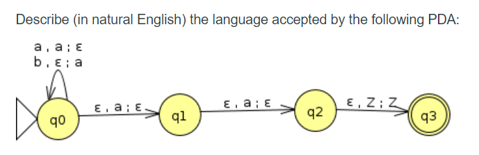 Solved Describe (in natural English) the language accepted | Chegg.com
