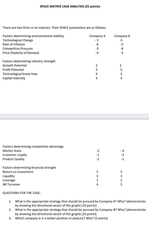 Solved SPACE MATRIX CASE ANALYSIS (25 points) There are two | Chegg.com