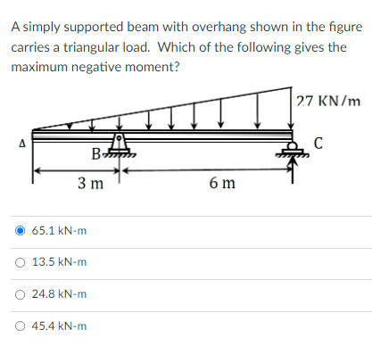 Solved A simply supported beam with overhang shown in the | Chegg.com