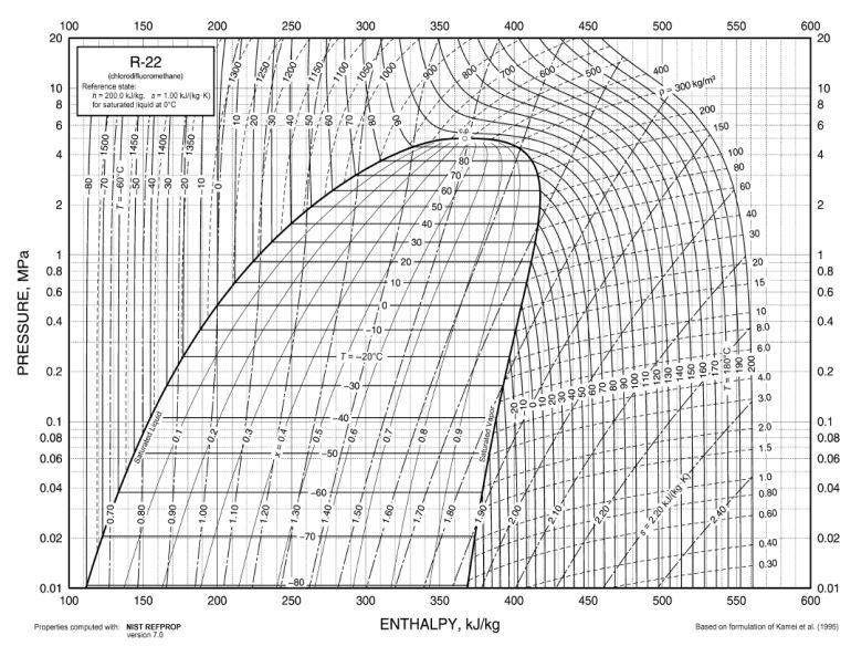Solved A refrigerant-22 vapor compression system includes a | Chegg.com