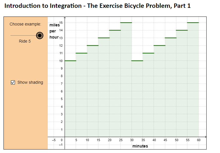 Solved Introduction to Integration - The Exercise Bicycle | Chegg.com