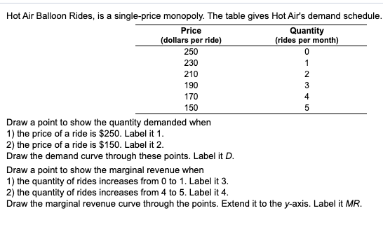 Solved Hot Air Balloon Rides, is a single-price monopoly. | Chegg.com