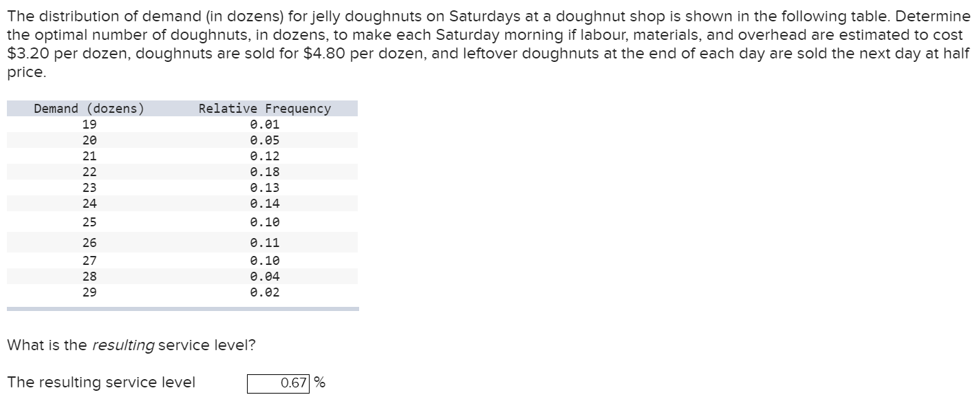 Solved The distribution of demand (in dozens) for jelly | Chegg.com