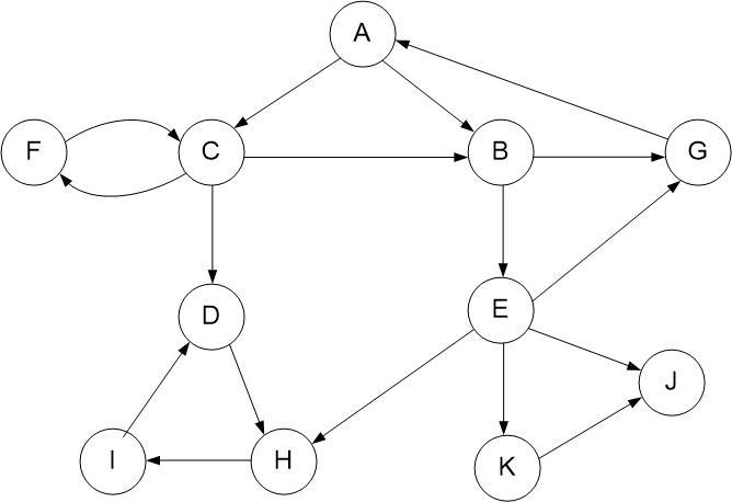 4 Determine The Strongly Connected Components Of The