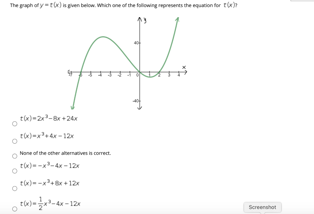 Solved The graph of y=t(x) is given below. Which one of the | Chegg.com