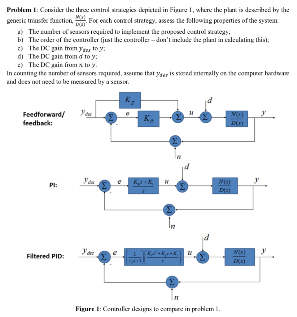 Problem 1: Consider the three control strategies | Chegg.com