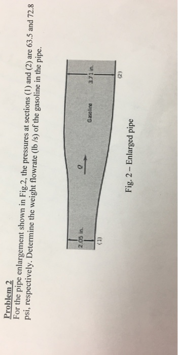 Solved Problem 2 For the pipe enlargement shown in Fig.2, | Chegg.com