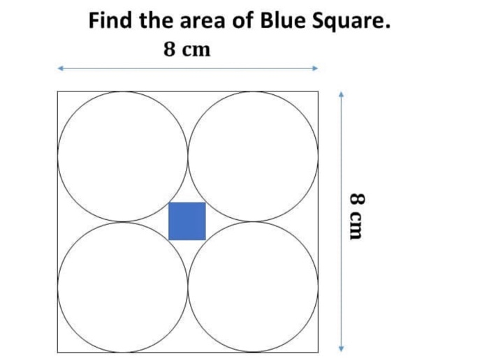 Solved Find the area of Blue Square. 8 cm | Chegg.com