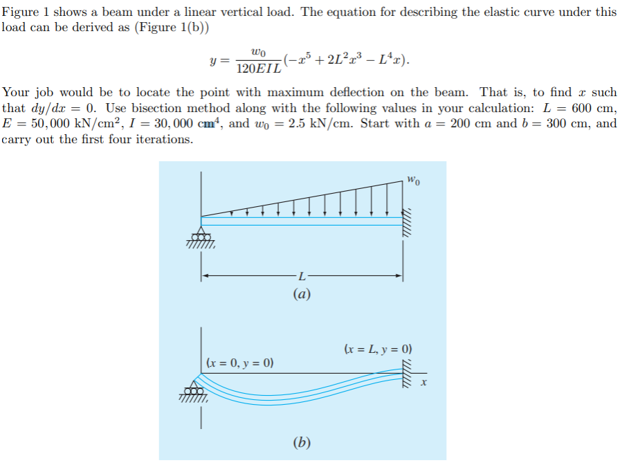 Solved Figure 1 shows a beam under a linear vertical load. | Chegg.com
