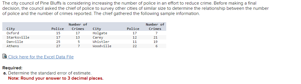 Determine the standard error of estimate.Note: Round | Chegg.com