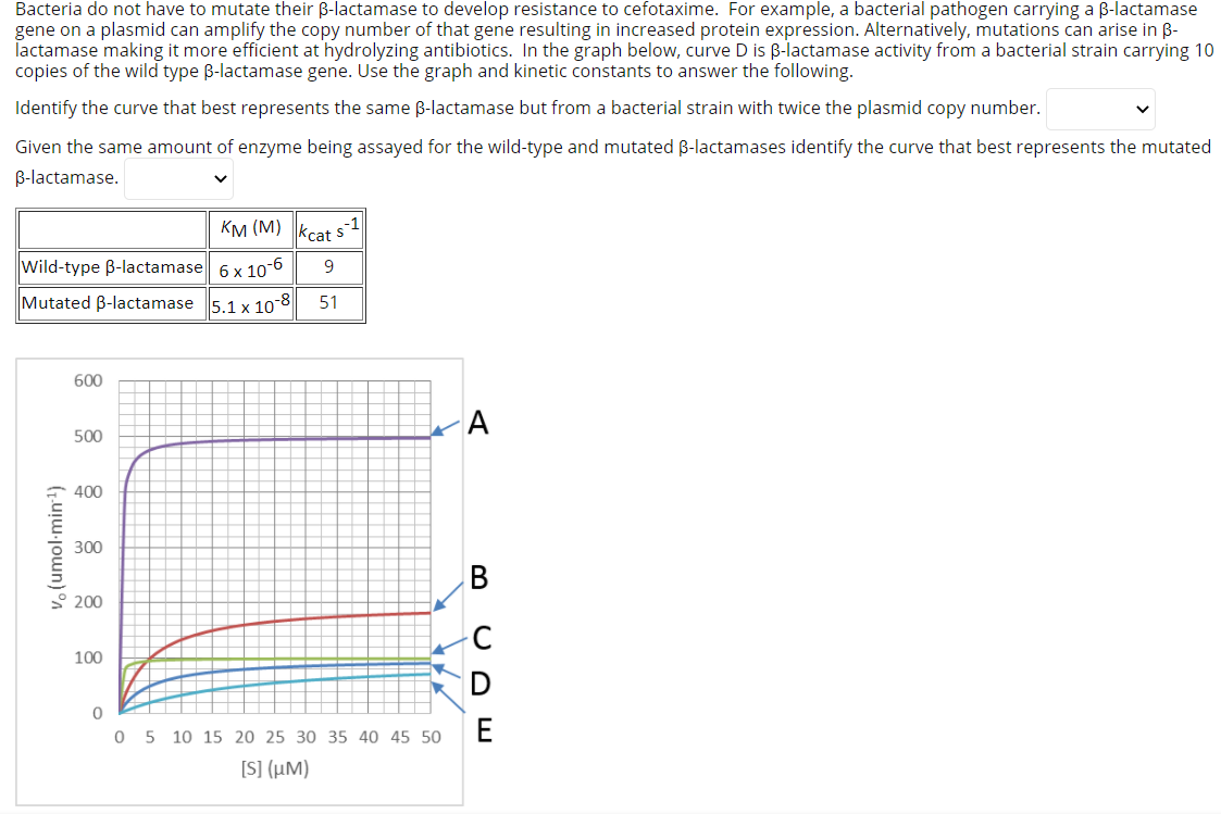 Solved Answer options are Curve A, Curve B, Curve C, Curve D | Chegg.com