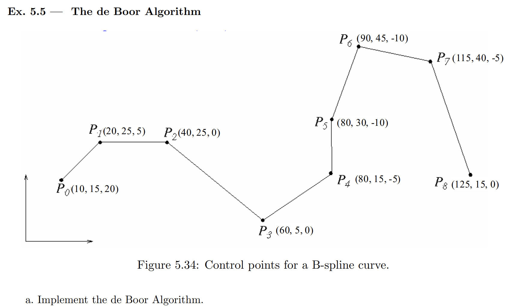 Solved Ex. 5.5 - The de Boor Algorithm Figure 5.34: Control | Chegg.com Solved Ex. 5.5 - The de Boor Algorithm Figure 5.34: Control | Chegg.com