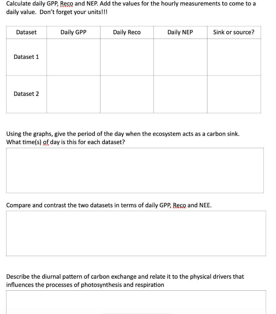 Calculate daily GPP, Reco and NEP. Add the values for | Chegg.com