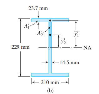 Solved The W200 x 100 section in Fig. (a) is used as a beam. | Chegg.com