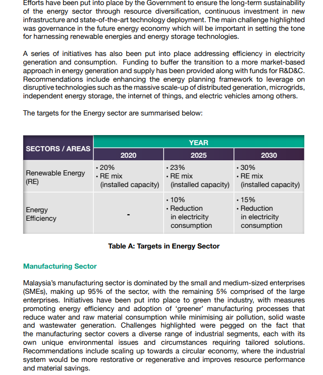 Solved Efforts have been put into place by the Government to | Chegg.com