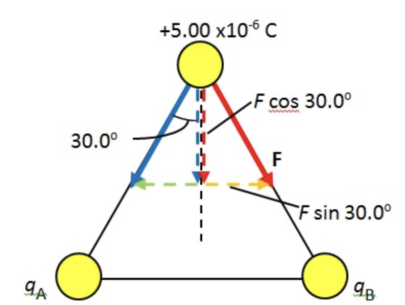 Solved An equilateral triangle with a length of 15.0 mm on | Chegg.com