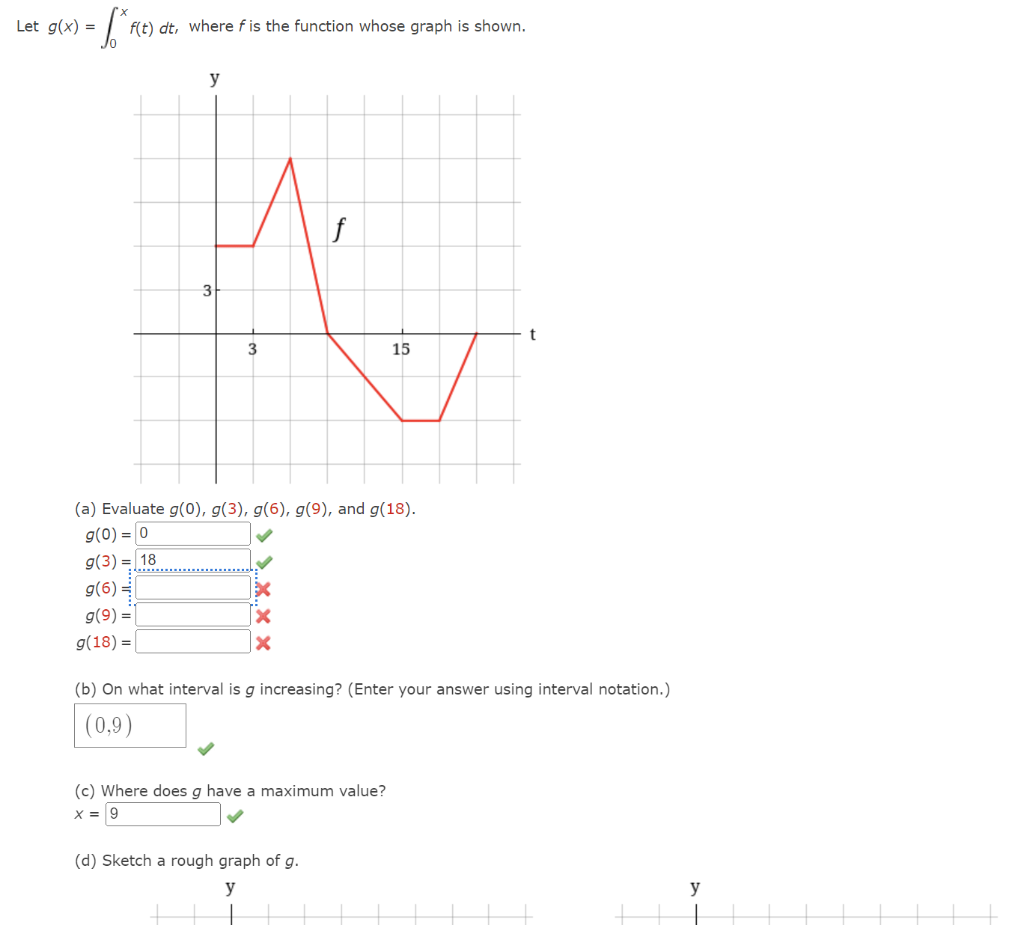 Solved Let g(x)=∫0xf(t)dt, where f is the function whose | Chegg.com