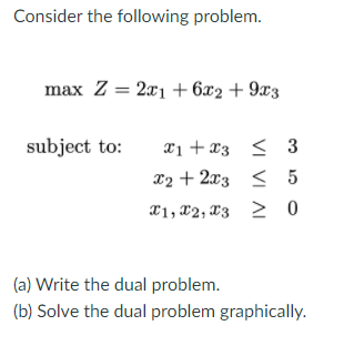Solved Consider the following problem. max Z = 2x1 +6x2 + | Chegg.com