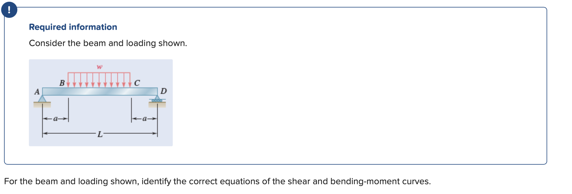 Solved Required information Consider the beam and loading | Chegg.com
