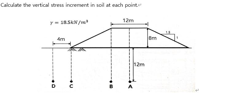 Solved Calculate the vertical stress increment in soil at | Chegg.com