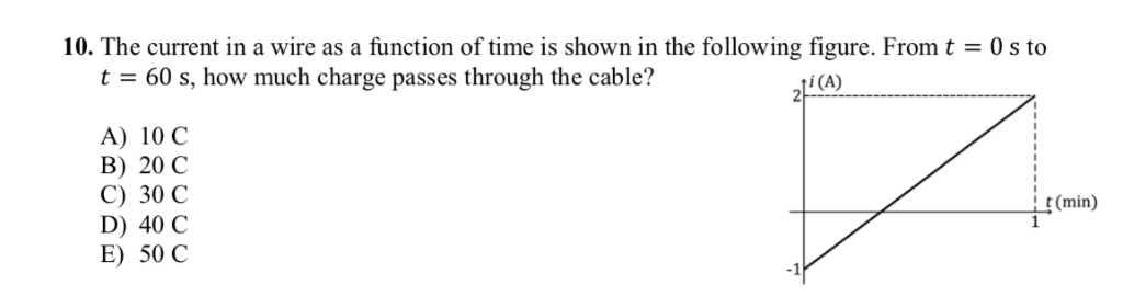 Solved 10. The current in a wire as a function of time is | Chegg.com