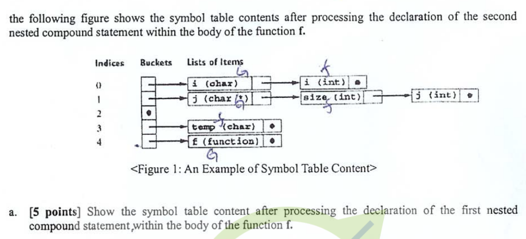 Solved 4Total: 19 points] Given the following C code | Chegg.com