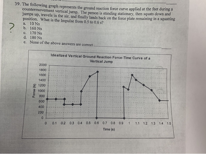Solved 39. The following graph represents the ground | Chegg.com