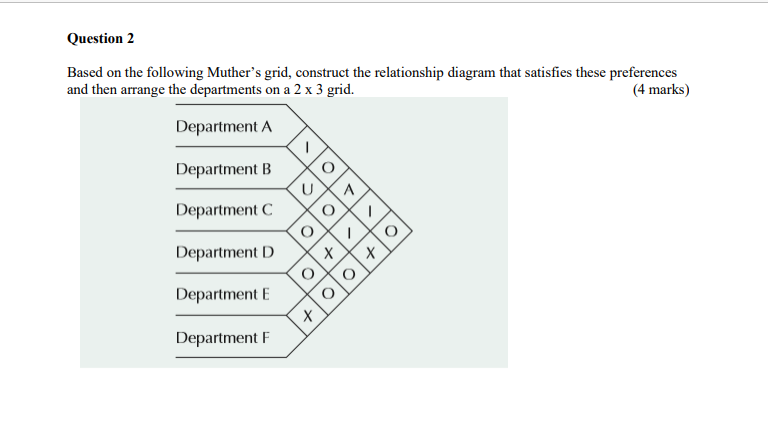 Solved Question 2 Based on the following Muther's grid, | Chegg.com