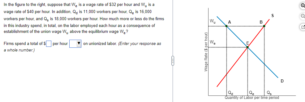 Solved In the figure to the right, suppose that We is a wage | Chegg.com