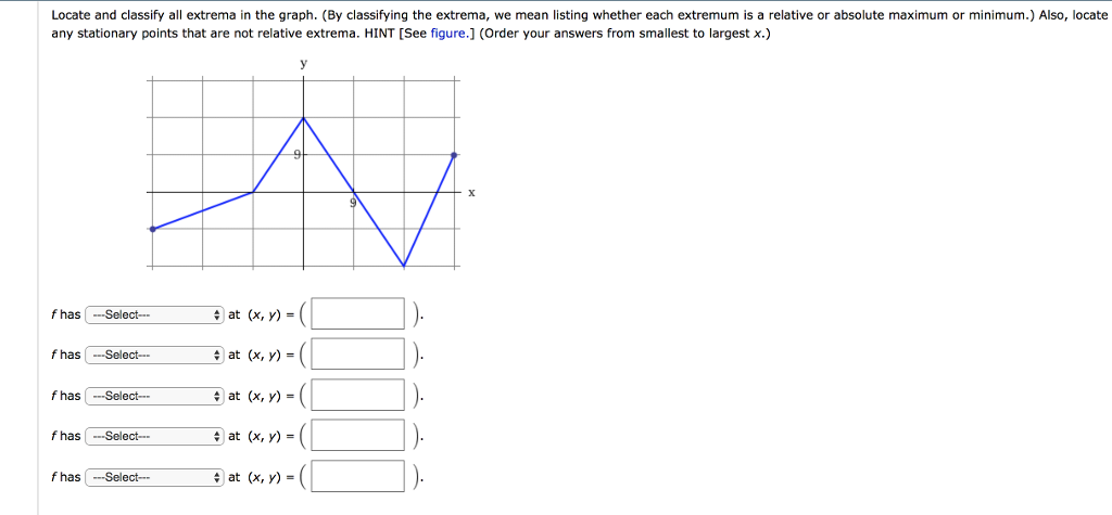 Solved Locate and classify all extrema in the graph. (By | Chegg.com