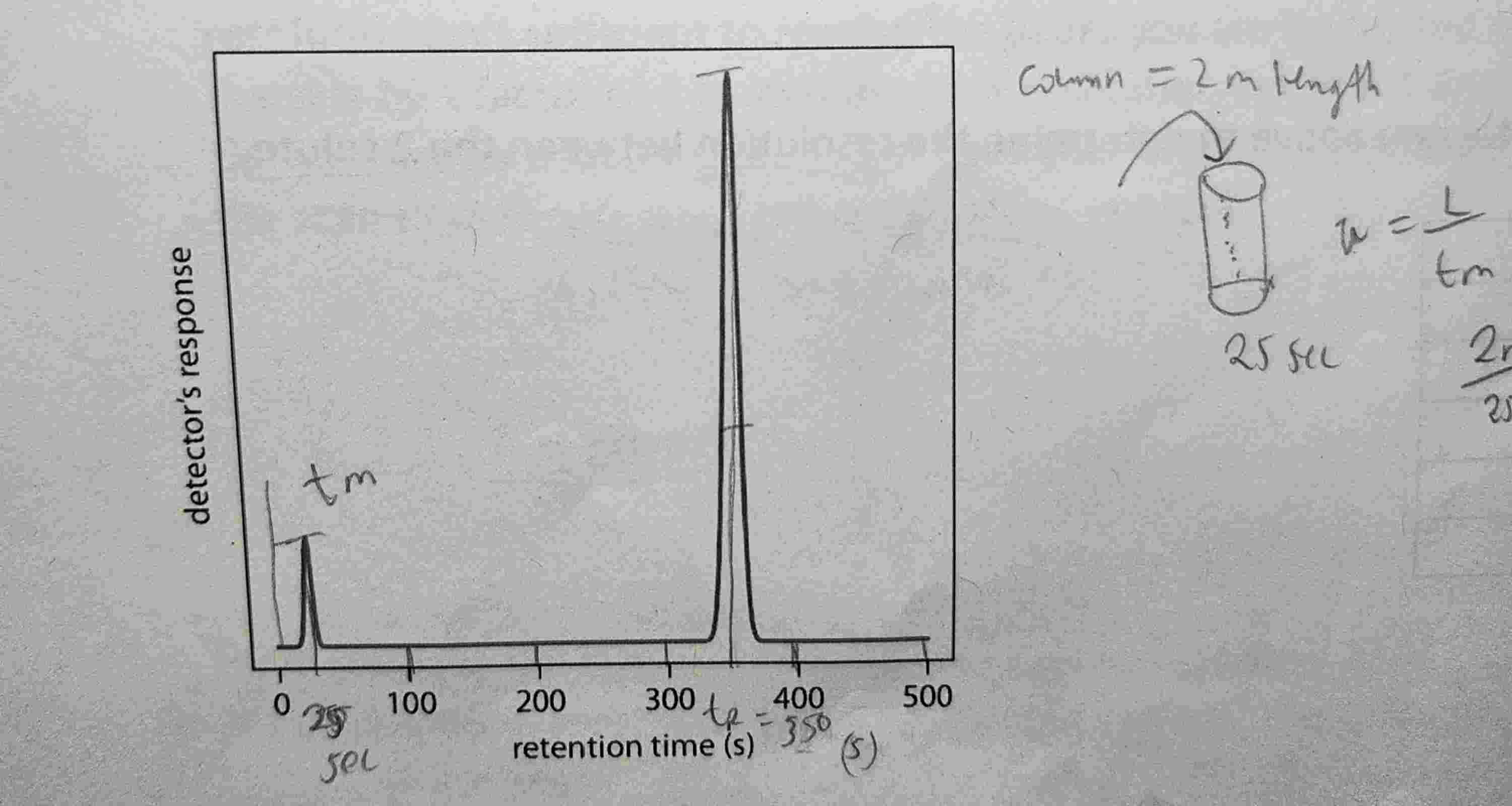 Solved 2. ﻿Use the chromoatogram above obtained using a 2m | Chegg.com