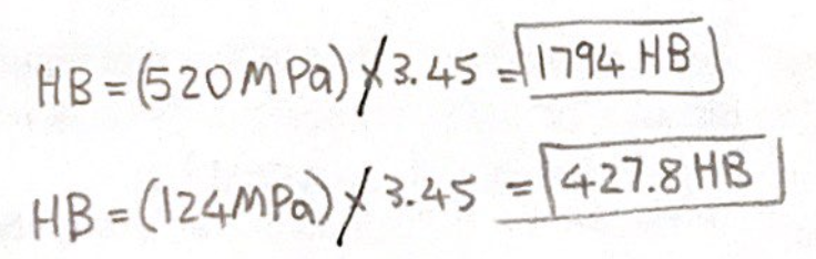 Solved Calculate the Brinell hardness of 1040 HR steel | Chegg.com
