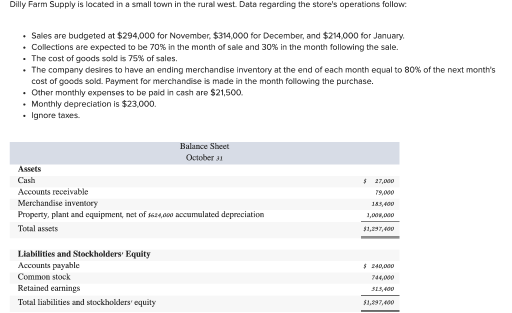 Solved Dilly Farm Supply is located in a small town in the | Chegg.com